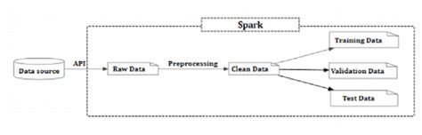 Data Collection And Splitting Procedure Download Scientific Diagram