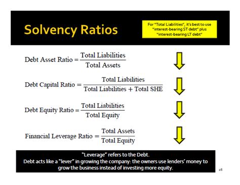 Finance Cheat Sheet Formulas And Concepts RM NISPEROS