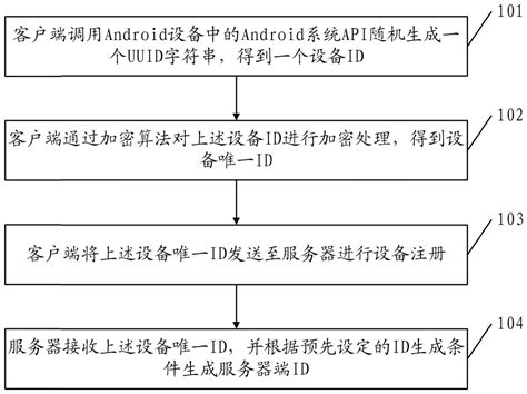 Android设备的设备唯一ID生成方法及系统与流程