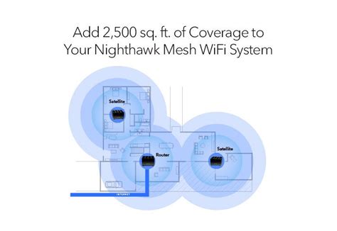 Nighthawk MS90 Tri Band WiFi 6E Mesh System NETGEAR