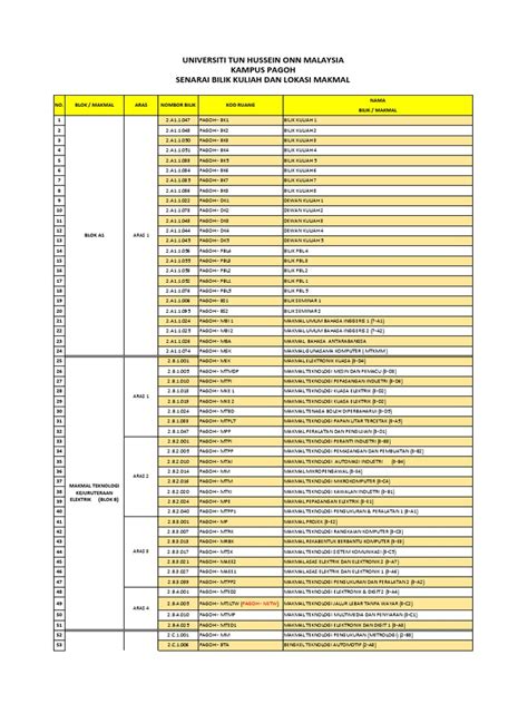 Uthm Kampus Pagoh Bilik Kuliah Dan Makmal Pdf Pdf