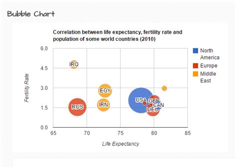 React Google Charts Wrapper Reactscript