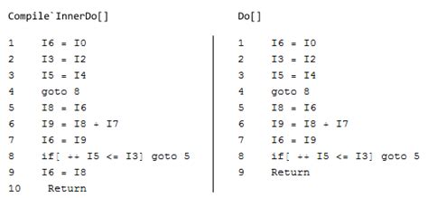 What Are Some Useful Undocumented Mathematica Functions Mathematica