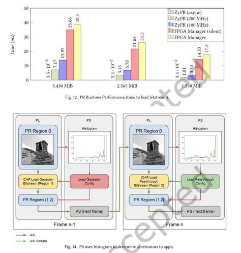 Ogawa Tadashi On Twitter Zypr End To End Build Tool And Runtime Manager For Partial
