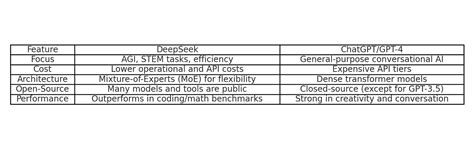 How To Build And Train A Deep Learning Model A Step By Step Guide By Raswanth C B Medium