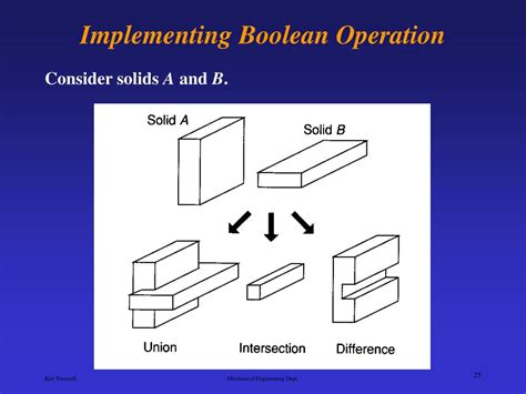 Ppt Introduction To Solid Modeling Parametric Modeling Powerpoint Presentation Id5620316