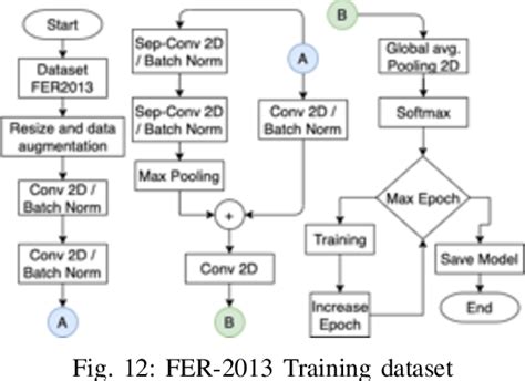 Figure 12 From The Facial Emotion Recognition Fer 2013 Dataset For Prediction System Of Micro