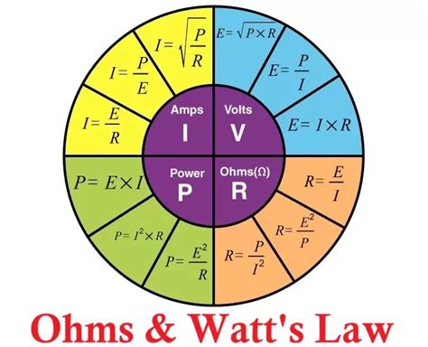 Ohms And Watts Law Calculator