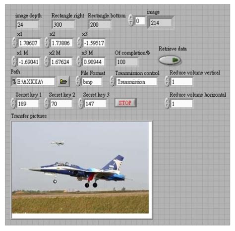 Sensors Free Full Text Bluetooth Based Chaos Synchronization Using