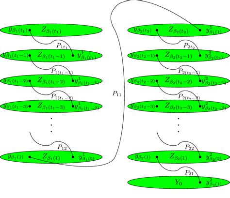 Figure 1 From Rotas Basis Conjecture For Binary Matroids With Density Close To One Semantic