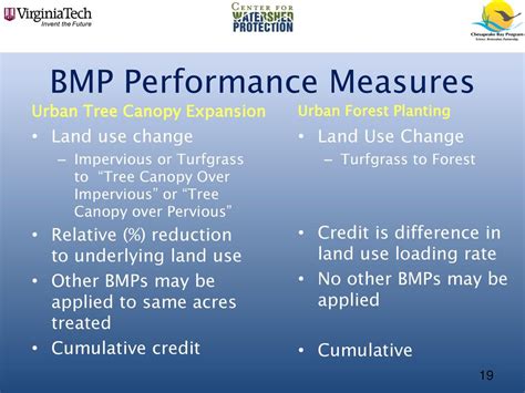 Urban Tree Canopy Expansion And Urban Forest Planting Bmps Ppt Download