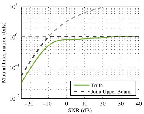 I Mmse Bounds For The More Complicated Classification Problem The
