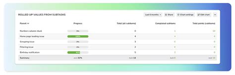 How Do I Show A Summary Of The Subitem Status On The Item 2022