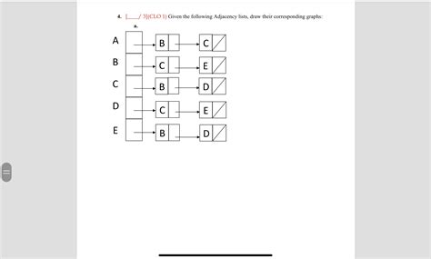 solved 3 [ 3] clo 1 given the following adjacency