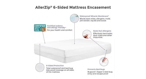 Allerzip Mattress Encasement Esc Mattress