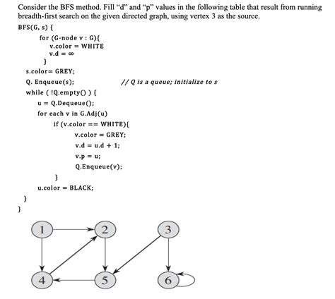 Breadth First Search~ Consider The Bfs Method Fill