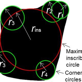 Chart For Qualitatively Describing Roundness And Sphericity After Download Scientific Diagram