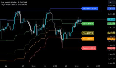 Simple Xtrade Fibonacci Retracement — Indicator By Simplextrade — Tradingview