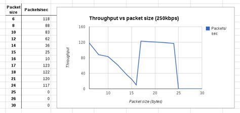 Nrf24l01 Strange Behavior With Ack Payload Nordic Qanda Nordic Devzone Nordic Devzone
