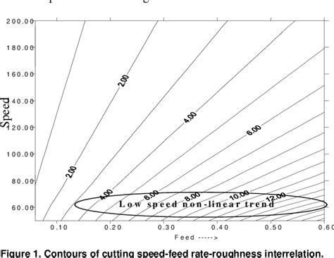 Figure 1 From Surface Topography Assessment Techniques Based On An In Process Monitoring