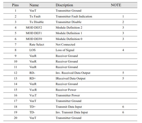 MODUL SFP TRANSCEIVER Double Fiber MO DUL SFP TRANSCEIVER Double Fiber