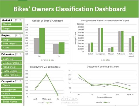 Data Analysis With Excel Pivot Tables And Dashboard مستقل