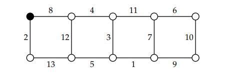 Solved Run Both Kruskal And Prims Algorithms On The Chegg Com