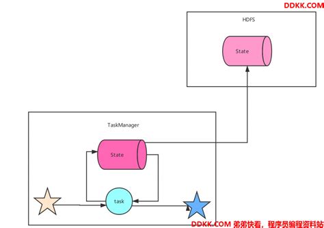 Flink 笔记 状态后端（state Backend） 弟弟快看教程