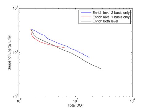 Log Log Scale Error Comparison Download Scientific Diagram