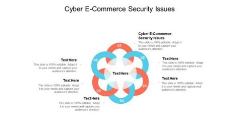 E Commerce Cyber Security Powerpoint Templates Slides And Graphics