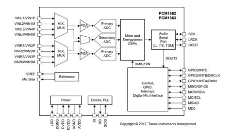 Connecting A Dynamic Microphone To Zynthian W ZynADAC Hardware