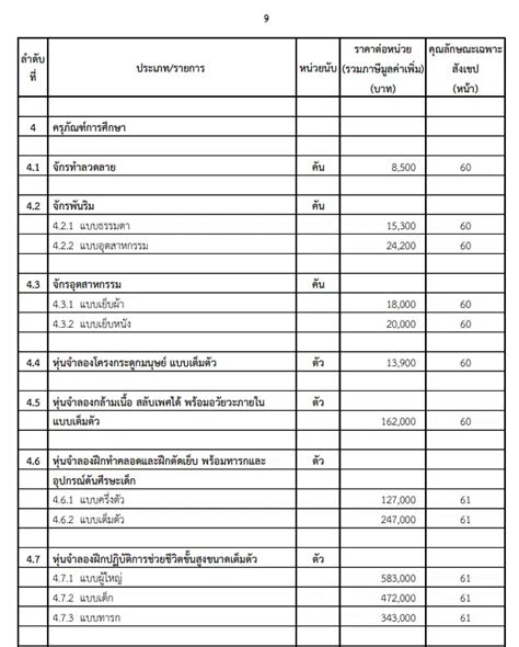 ดาวน์โหลด ไฟล์บัญชีราคามาตรฐานครุภัณฑ์ ปีงบประมาณ 2566 ฉบับล่าสุด 29 ธ ค 65 ครูอาชีพดอทคอม มาก