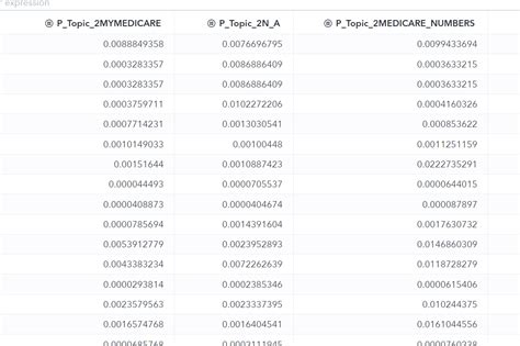 what is causing a scored dataset from a neural network to have missing sas support communities