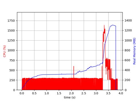 Rdataframe Poor Multithreading Performance On Certain Platform Root Root Forum