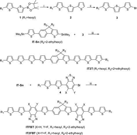 Synthesis Of It3t Itfbt And It2fbt I 2 Bromothiophene Pd2 Dba 3