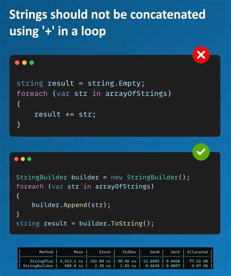 Csharp Dotnet Programming Cleancode Aspnetcore Performancetips Asif Muhammad