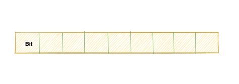 C C 语言重点——指针篇 为什么指针被誉为 C 语言灵魂？（一文让你完全搞懂指针） Csdn博客