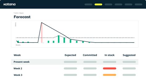 Inventory Forecasting To Meet Customer Demand Katana