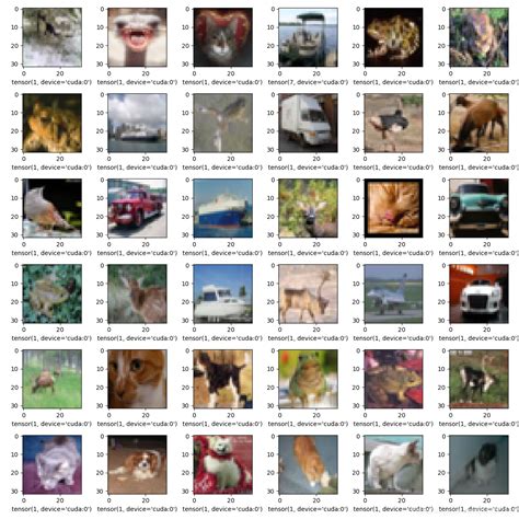 Pytorch Cifar10可视化的问题 为什么cifar10数据集画图画不出来 Csdn博客