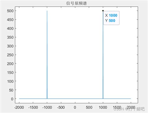 借matlab仿真说明频谱泄露 频谱泄露matlab CSDN博客