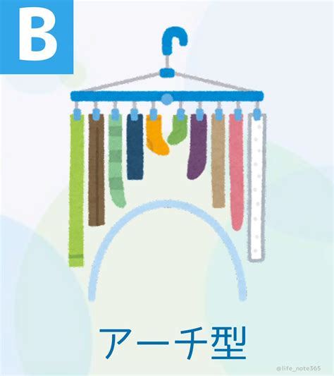 ひろ │ 図解で比較 On Twitter Rt S3vurx1zpylnjp 【b】にした上 さらに 干す生地（厚地・薄地か？綿