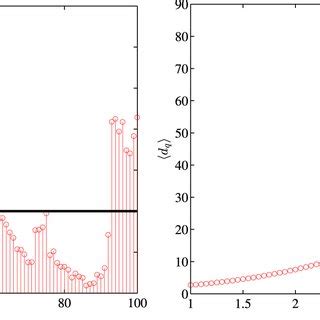 An Illustrative Example Of The Recurrence Interval Dq Left Panel And Download Scientific
