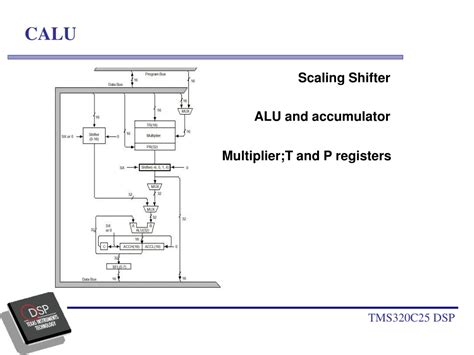 Ppt Tms320c25 Dsp Architecture Overview And Functional Block Diagram