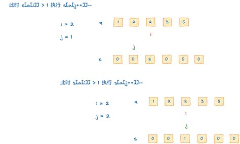 Acwing 799 最长连续不重复子序列 Acwing