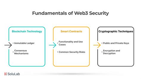 Web3 Security Stack A Developers Guide