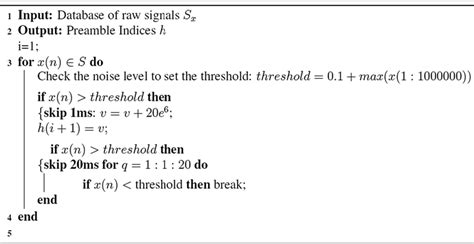 Automated Preamble Peak Detection Algorithm Download Scientific Diagram