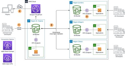 Cost Effective Resources Games Industry Lens