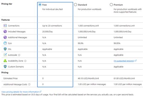 Azure Signalr Service Pricing Units Instances And Messages Examples