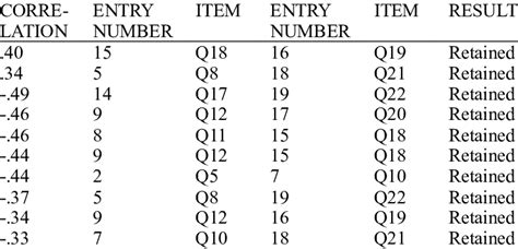 Standardized Residual Correlation Download Scientific Diagram