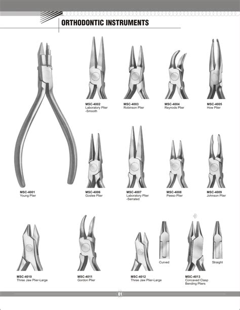 Manufacturers Of Dental Surgical Instruments Orthodontic Instruments